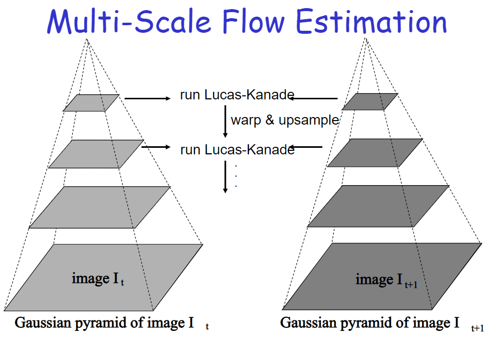 CS 6476 - Computer Vision